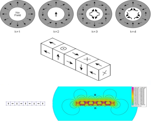 Unleashing The Power Of Magnet Solutions An In Depth Exploration Of Halbach Arrays Ningbo